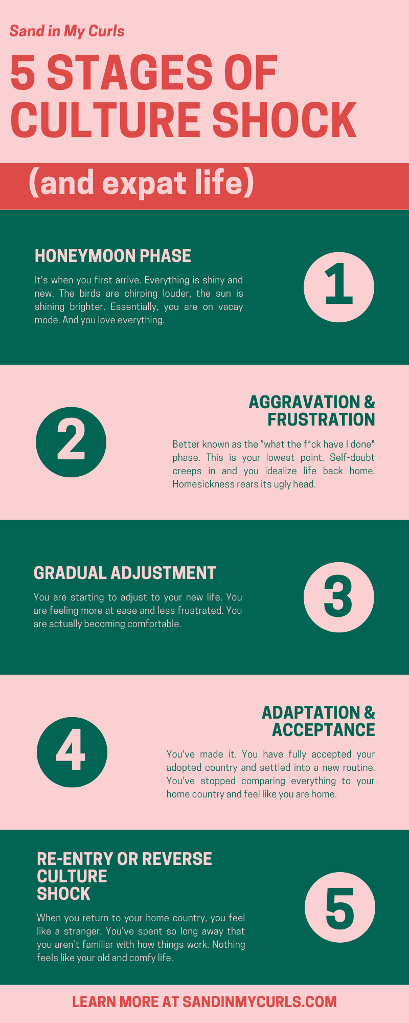 5 Stages of Culture Shock (AKA 5 Phases of the Expat Journey)